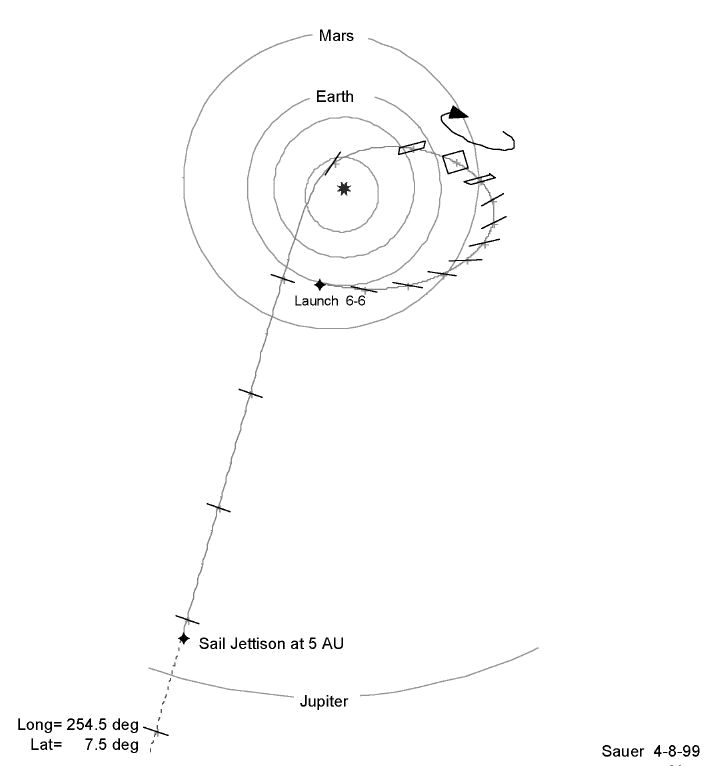 Adding Glitz to NASA: the Interstellar Probe | A Niche in the Library ...